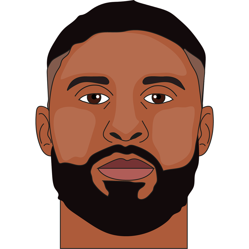 Ruben Loftus-Cheek Statistiche Fantacalcio 2024/2025