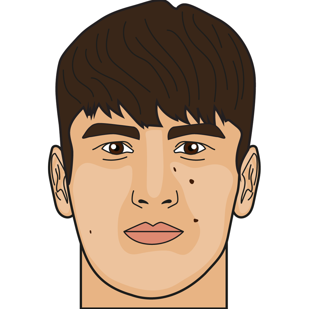 Eldor Shomurodov Statistiche Fantacalcio 2024/2025