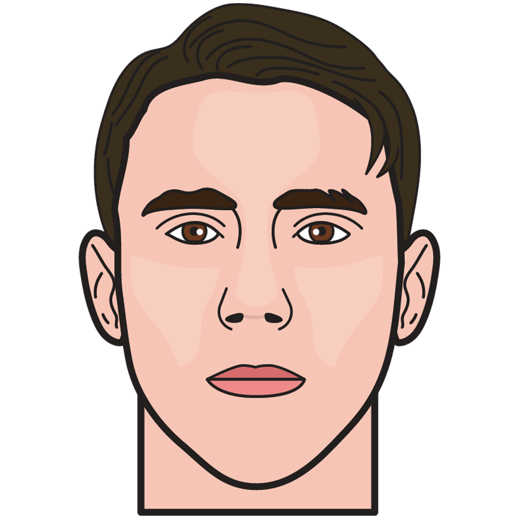 Dušan Vlahović Statistiche Fantacalcio 2024/2025